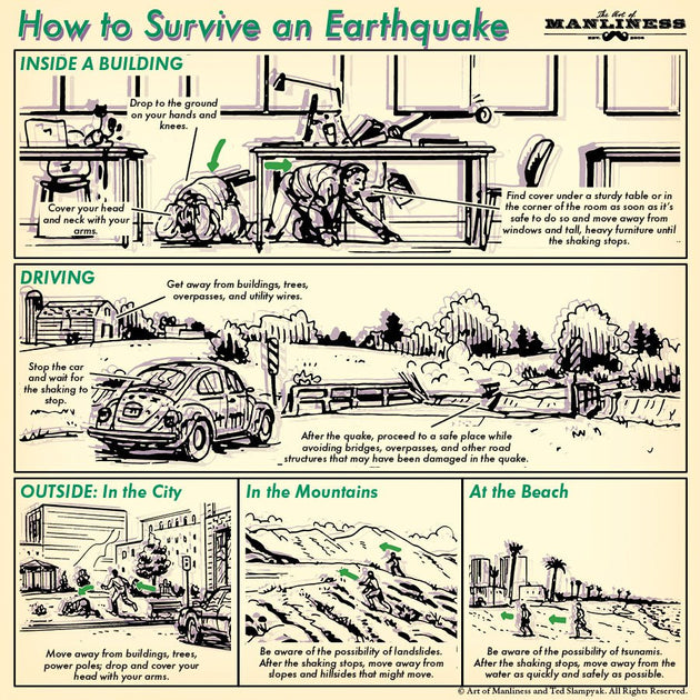 How to Survive an Earthquake: Your 60-Second Guide | MyMedic – My Medic